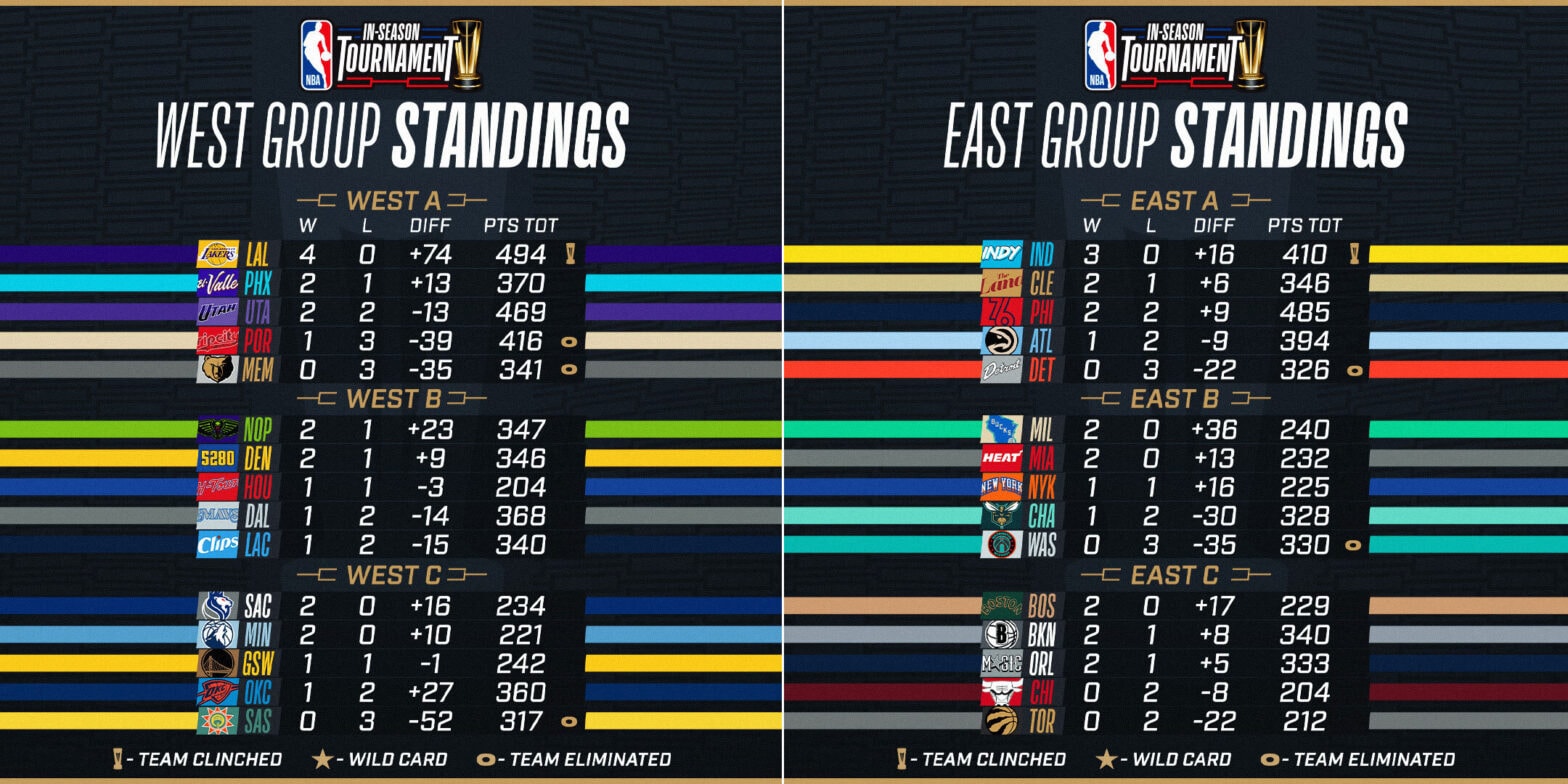 NBA Starting 5, Nov. 25: Curry, Brunson keep hope alive for Warriors ...