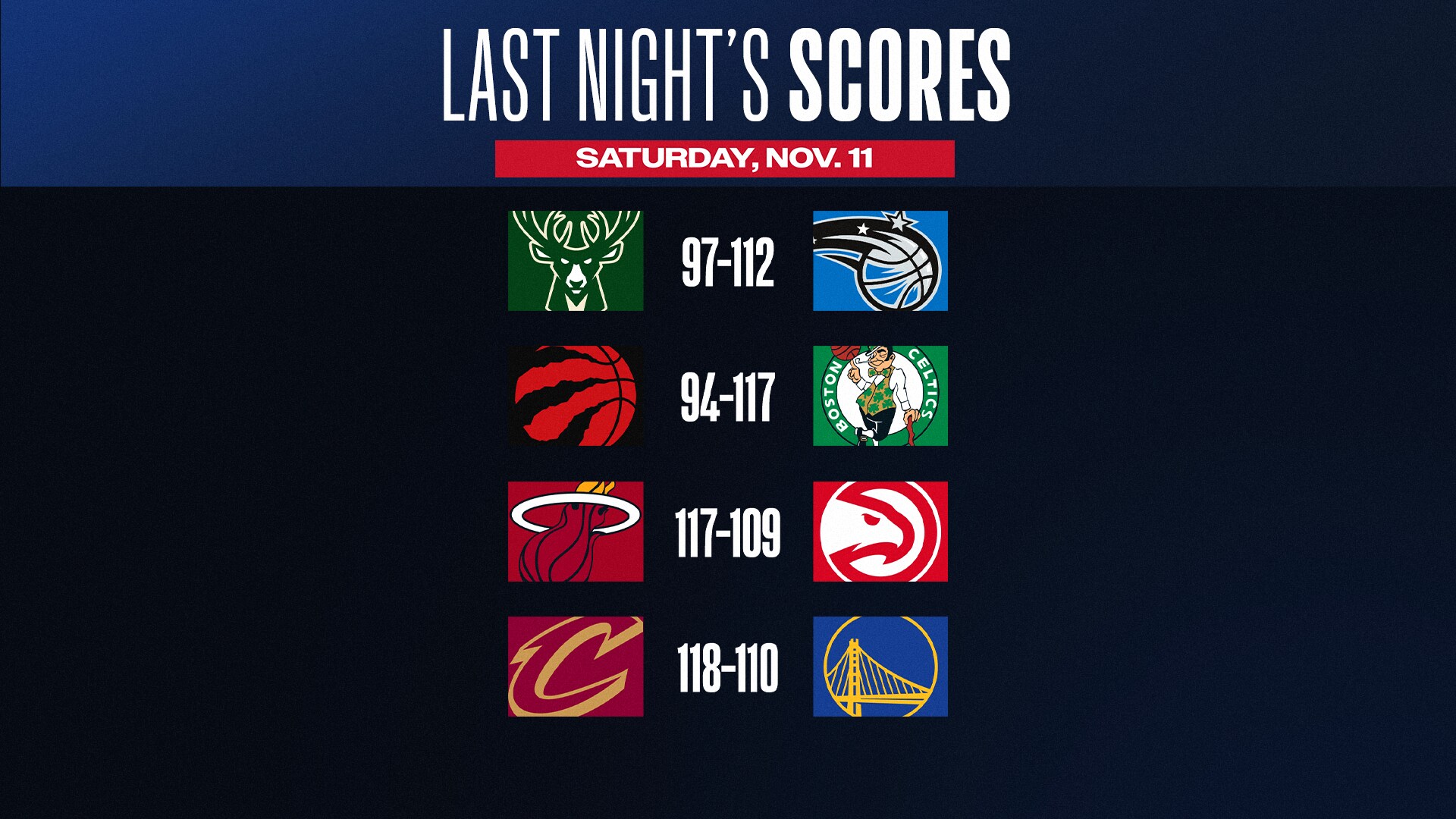 NBA Starting 5, Nov. 12: Giannis’ best posters, Cavs win in The Bay ...