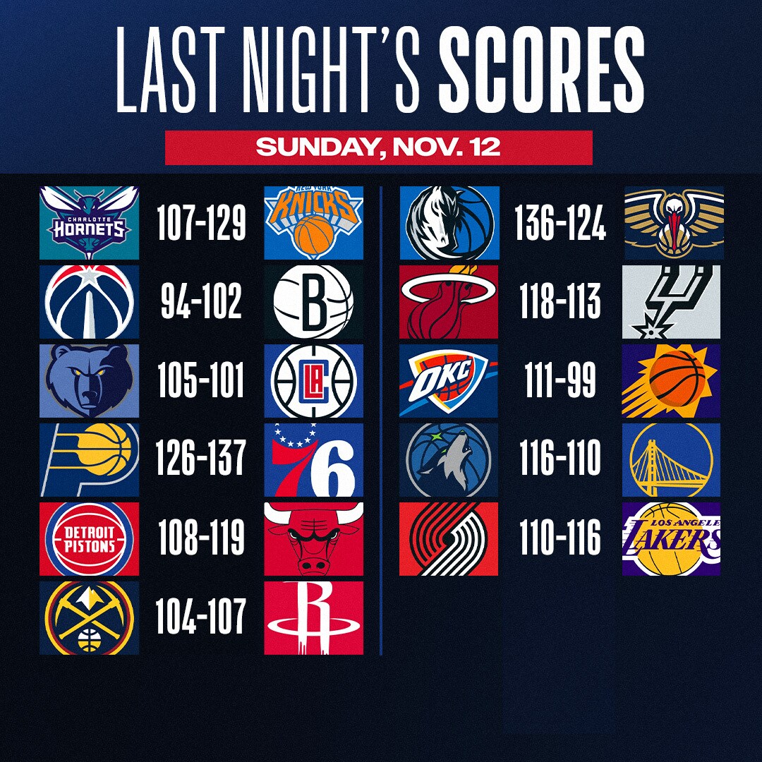 NBA Starting 5, Nov. 13: Iverson and Maxey have this in common now ...