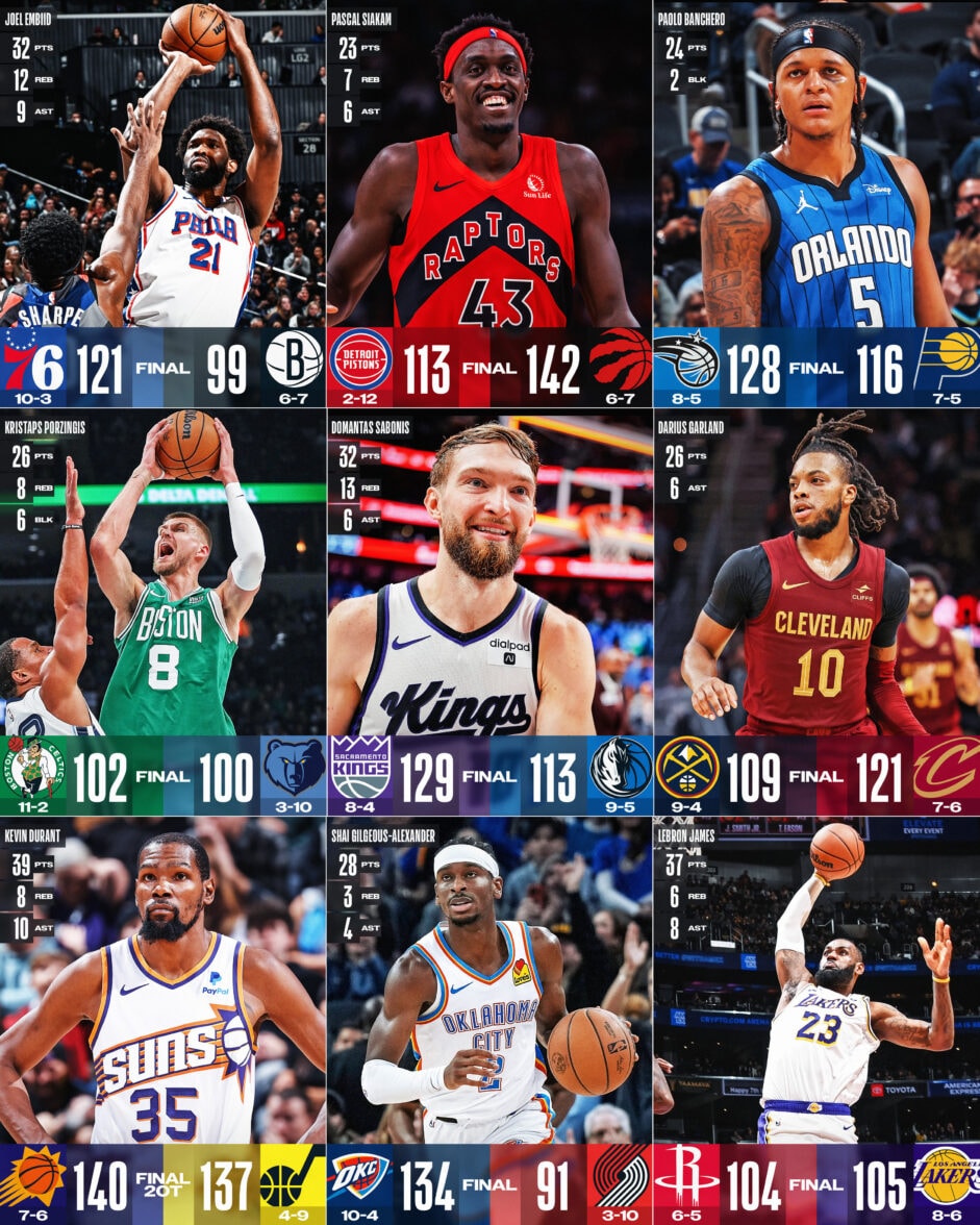 NBA Starting 5, Nov. 20: Durant, LeBron, Porzingis: Clutch | NBA.com