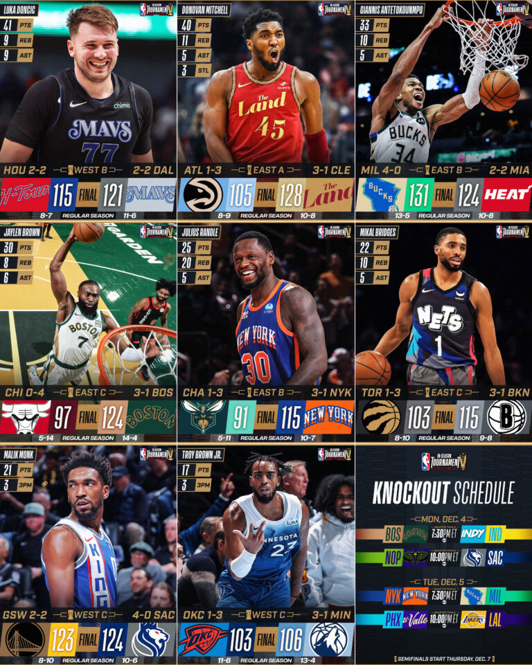 NBA Starting 5, Nov. 29: Who's in the Knockout Bracket? | NBA.com