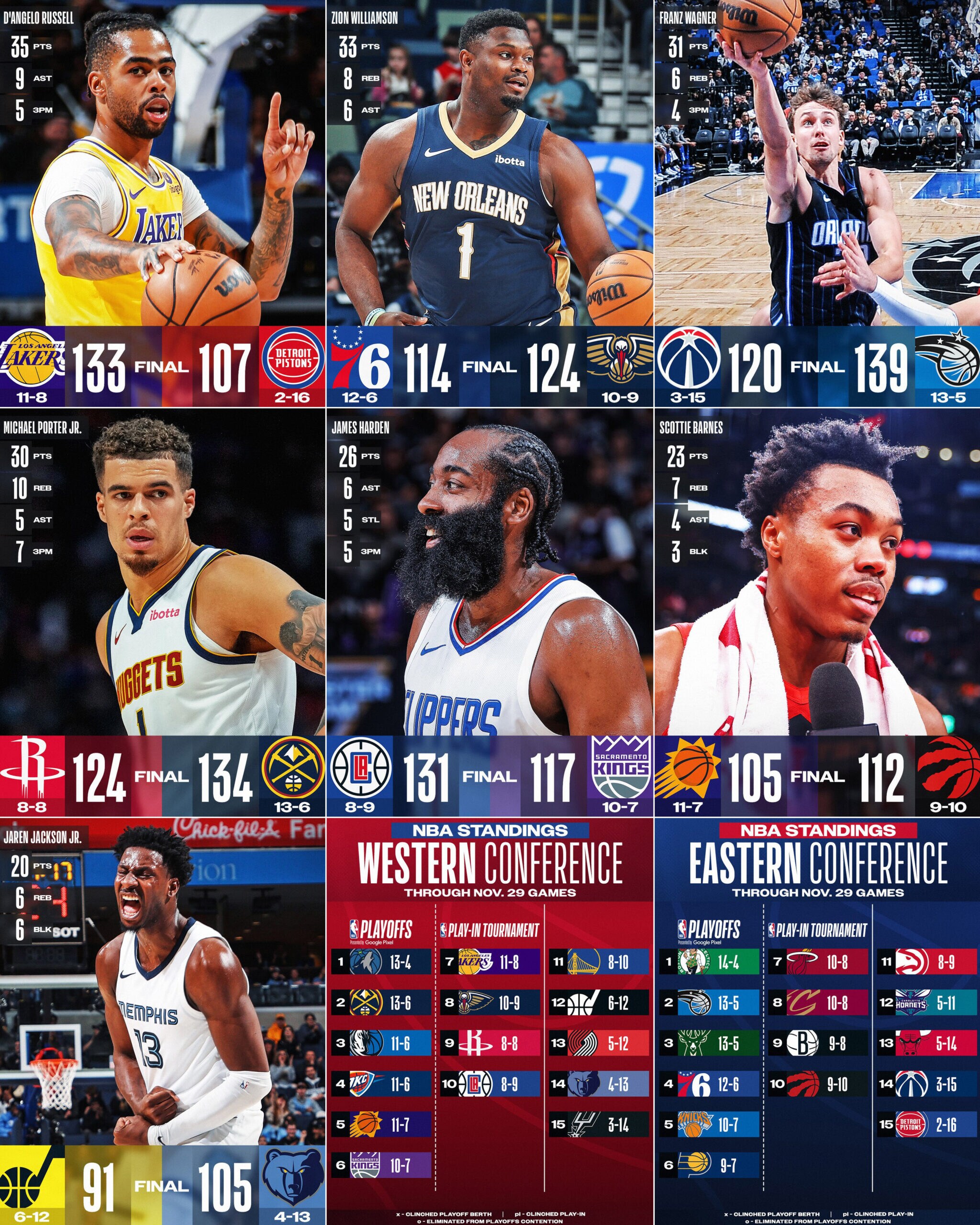 NBA Starting 5, Nov. 30: OKC star Chet Holmgren on his road back | NBA.com