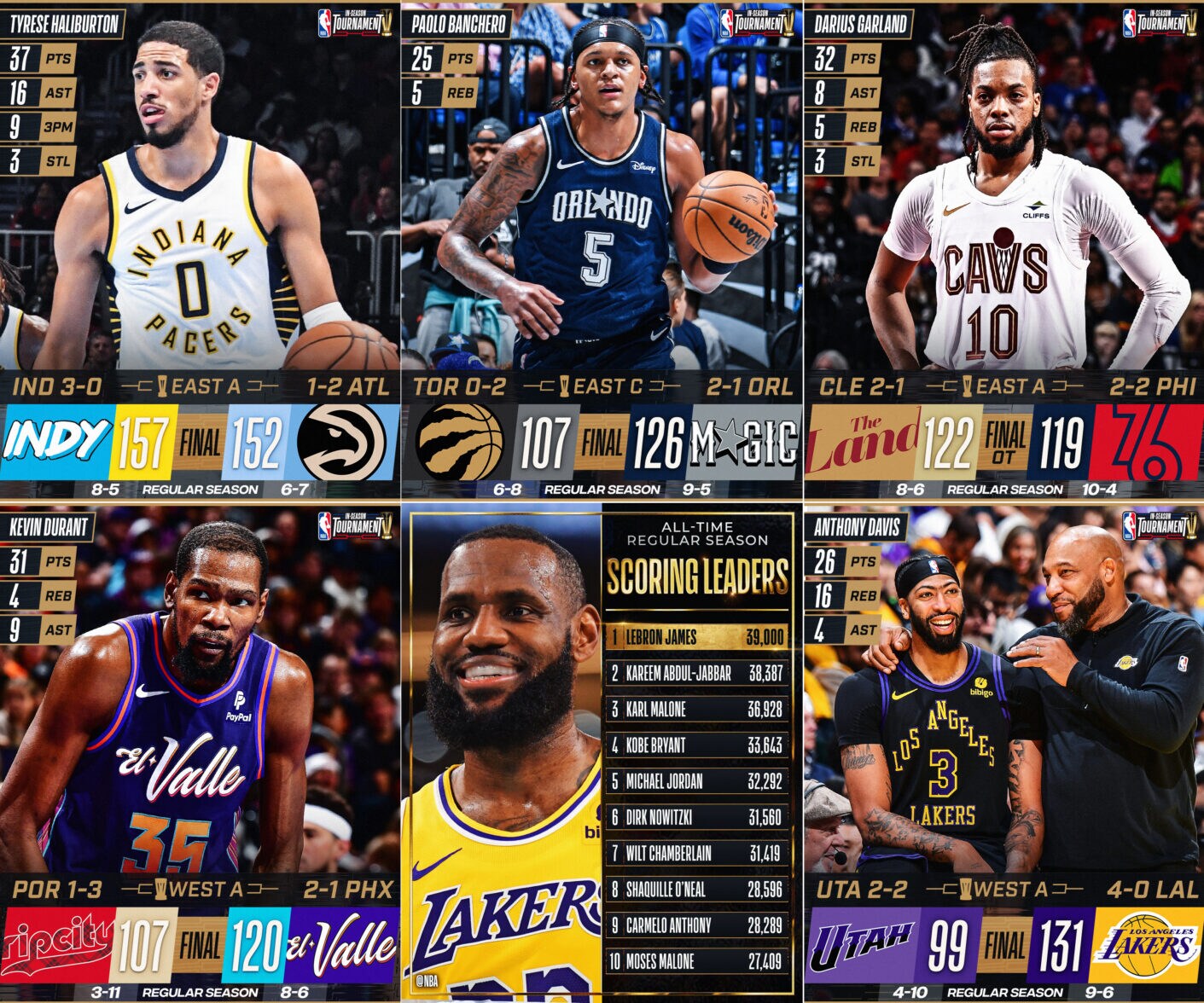 NBA Starting 5, Nov. 22: LeBron, KD make history | NBA.com