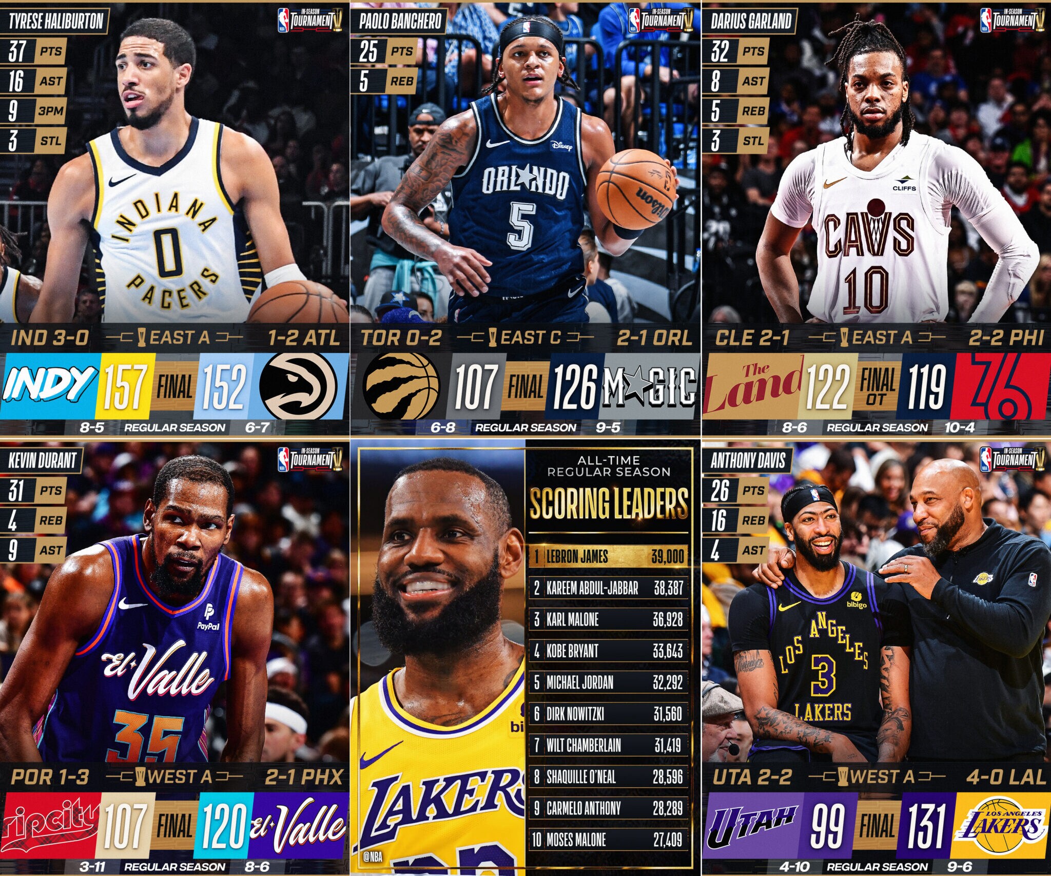 NBA Starting 5, Nov. 22: LeBron, KD make history | NBA.com