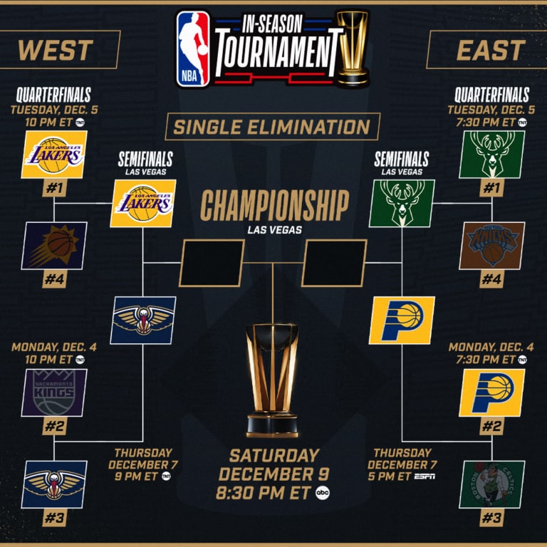 NBA Starting 5, Dec. 6: A new LeBron masterpiece | NBA.com