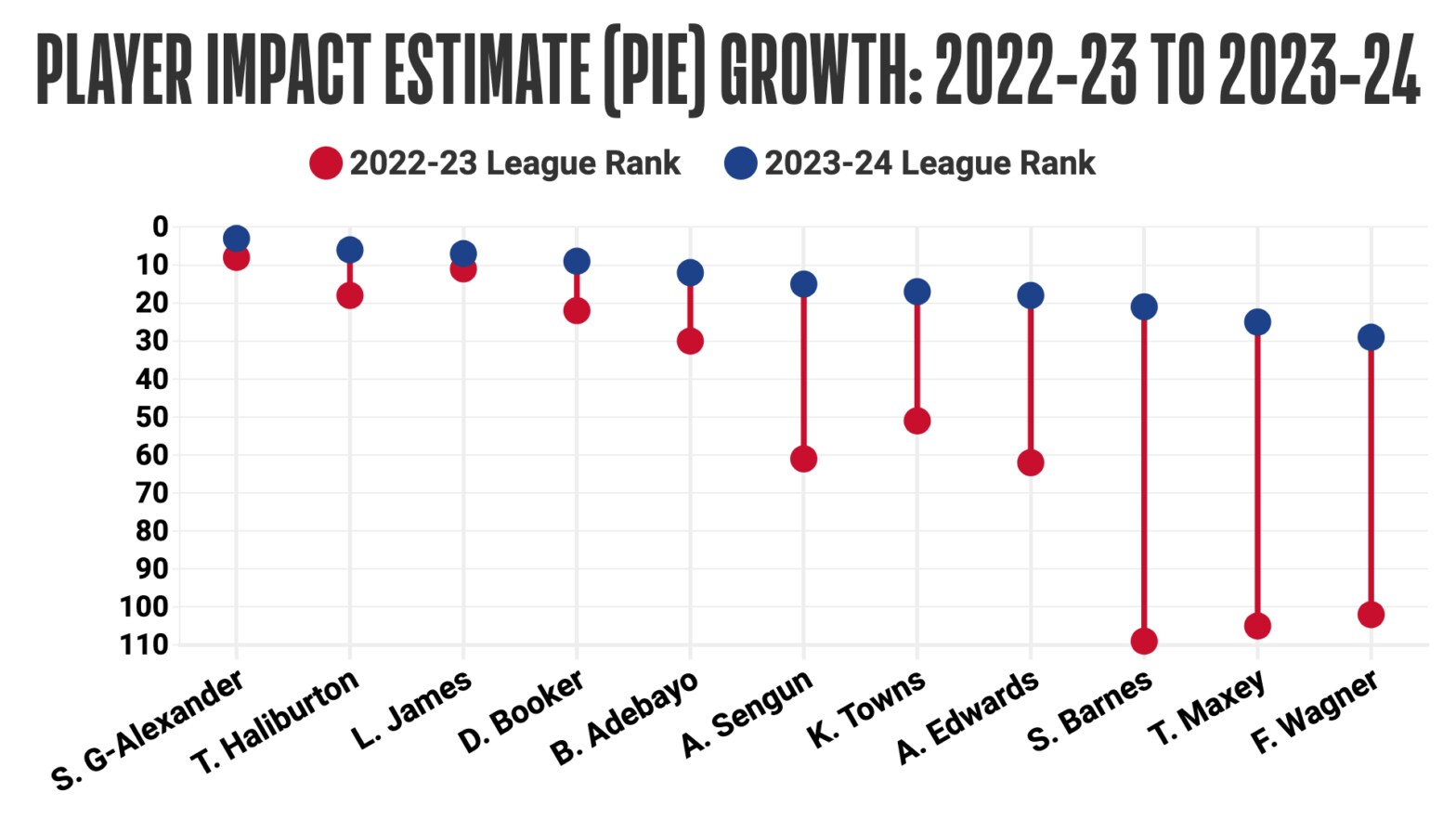 NBA Starting 5, Dec. 11: Who else is ready to take a big leap in ...