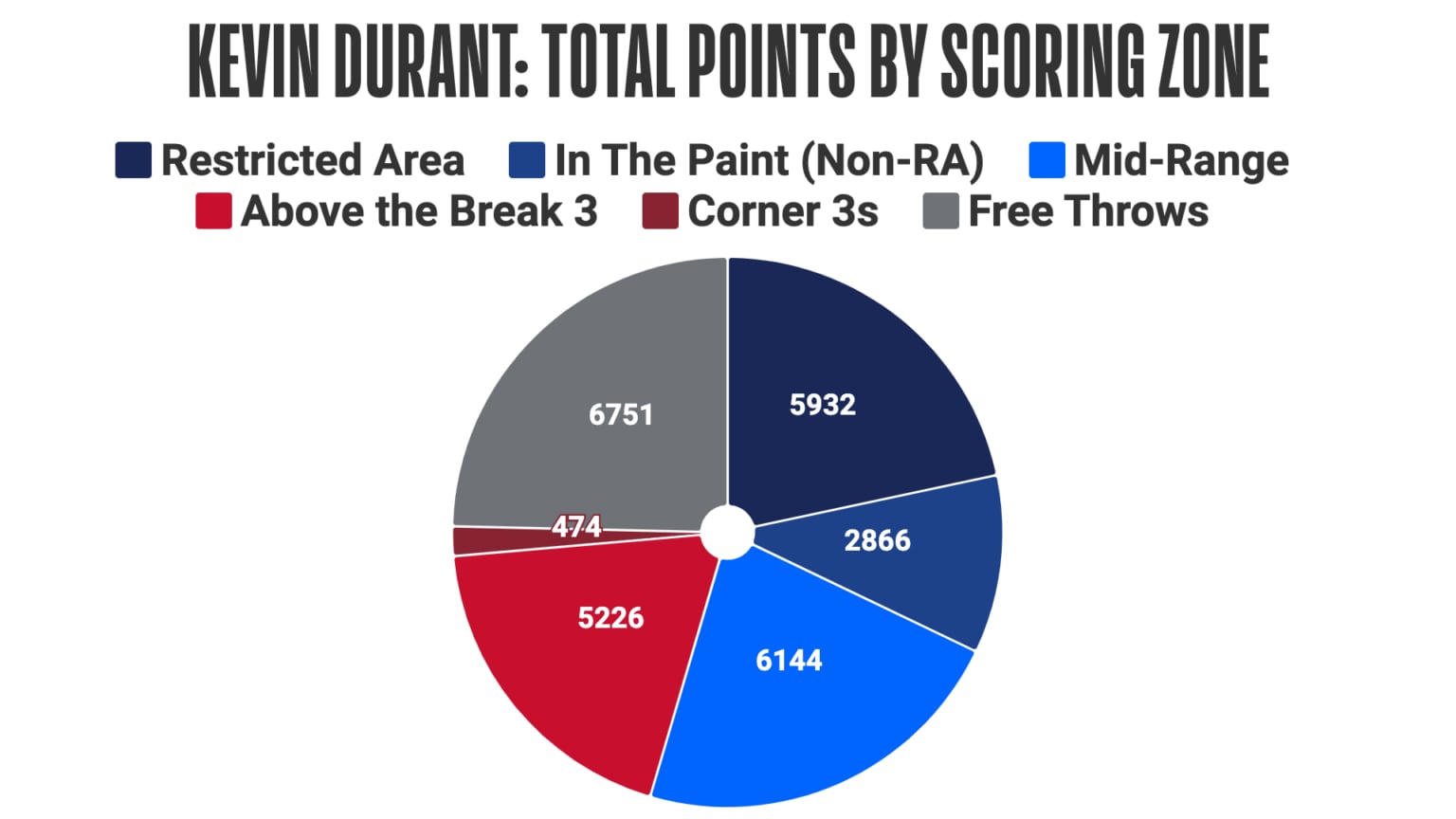 NBA Starting 5, Dec. 1: Kevin Durant nears scoring milestone | NBA.com