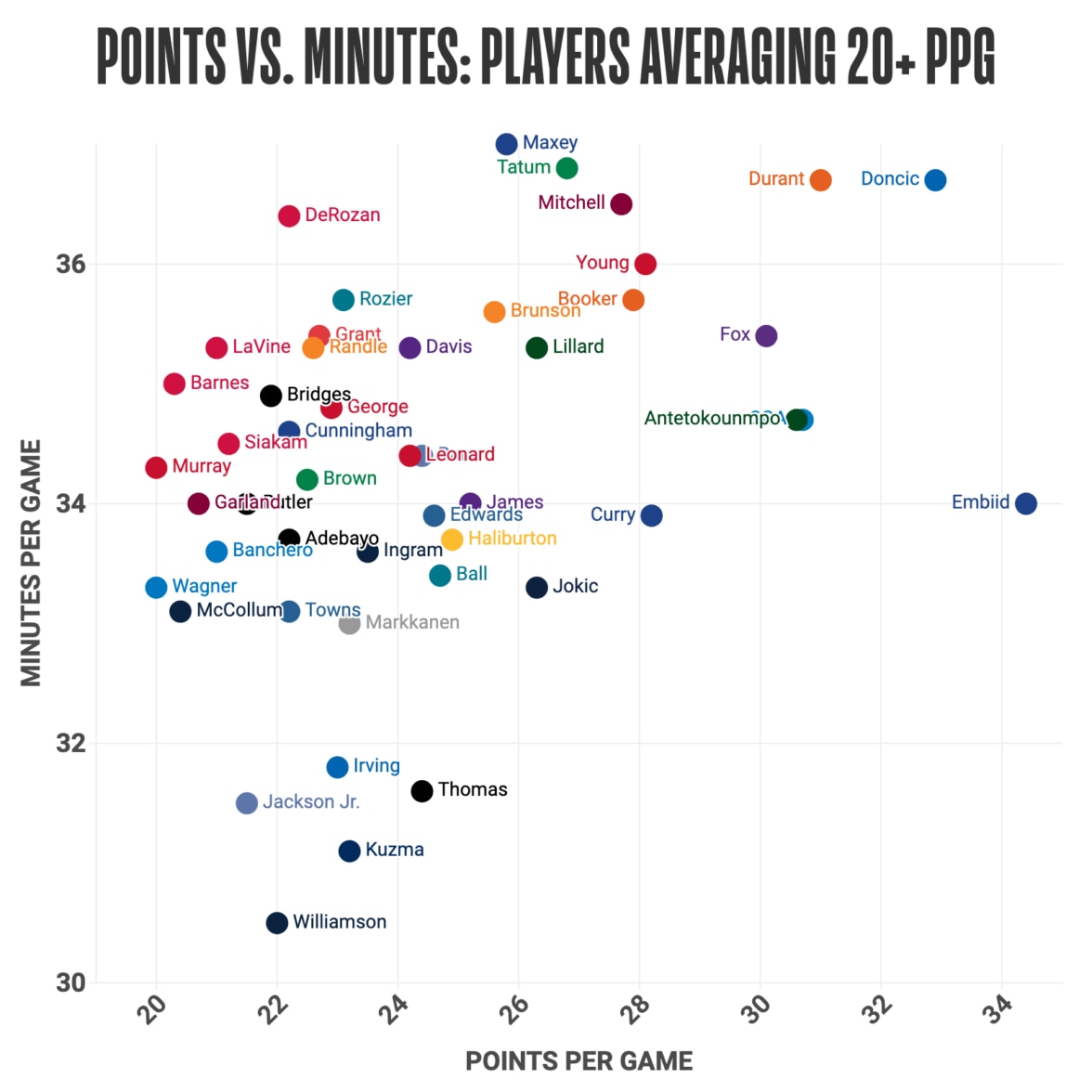 NBA Starting 5, Dec. 20: Ja for the win, Steph says night-night | NBA.com