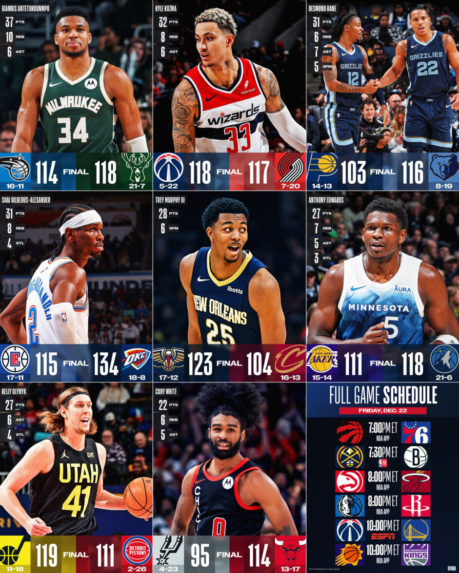 NBA Starting 5, Dec. 22: Holmgren goes off the backboard to ... himself ...