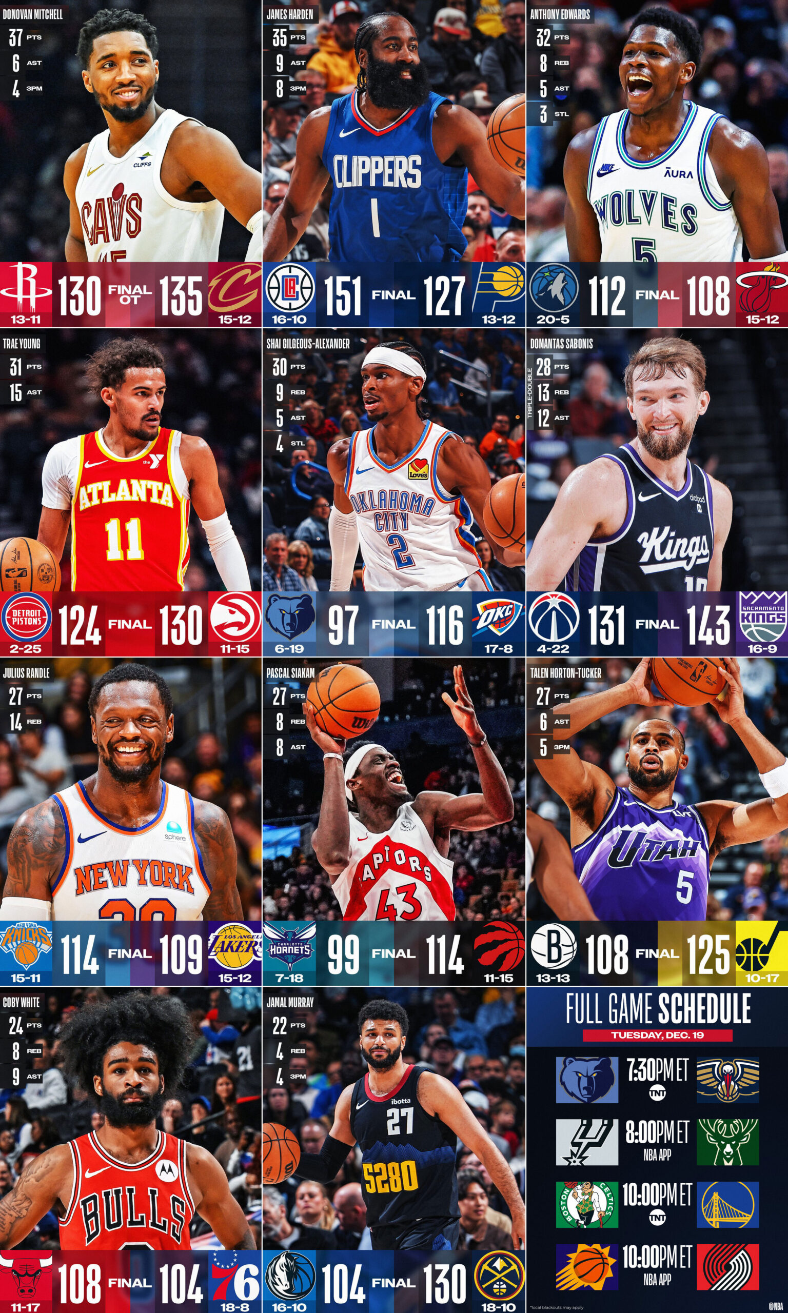 NBA Starting 5, Dec. 19: Clippers win 8th straight; Inside Curry’s ...