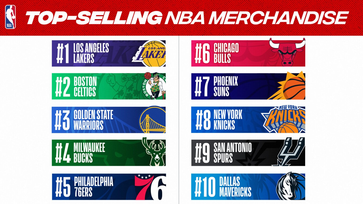 Stephen Curry leads top-selling jerseys so far this season | NBA.com