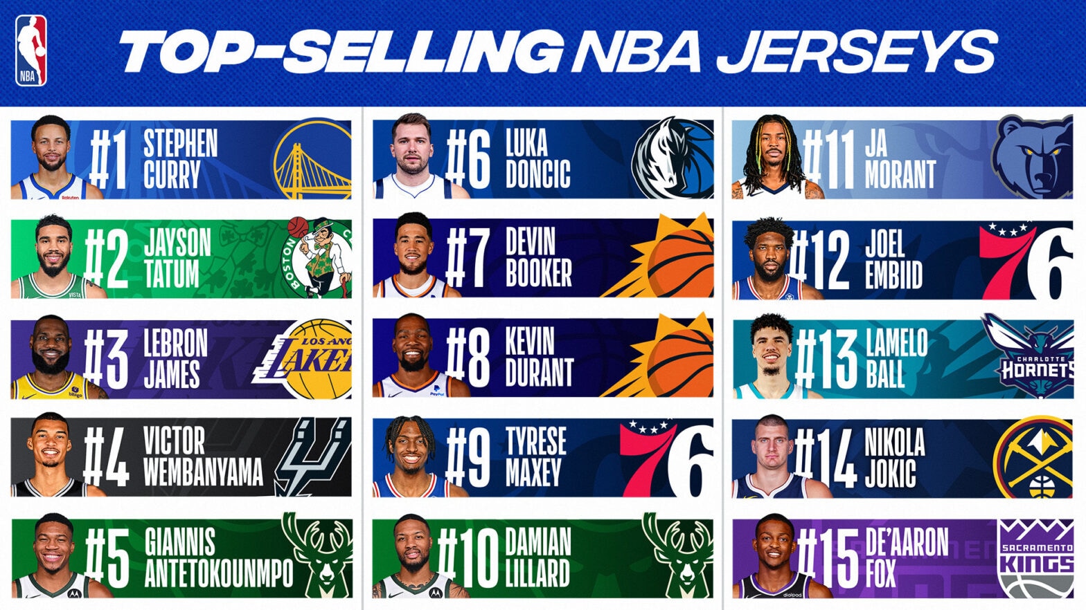 Stephen Curry leads top-selling jerseys so far this season | NBA.com
