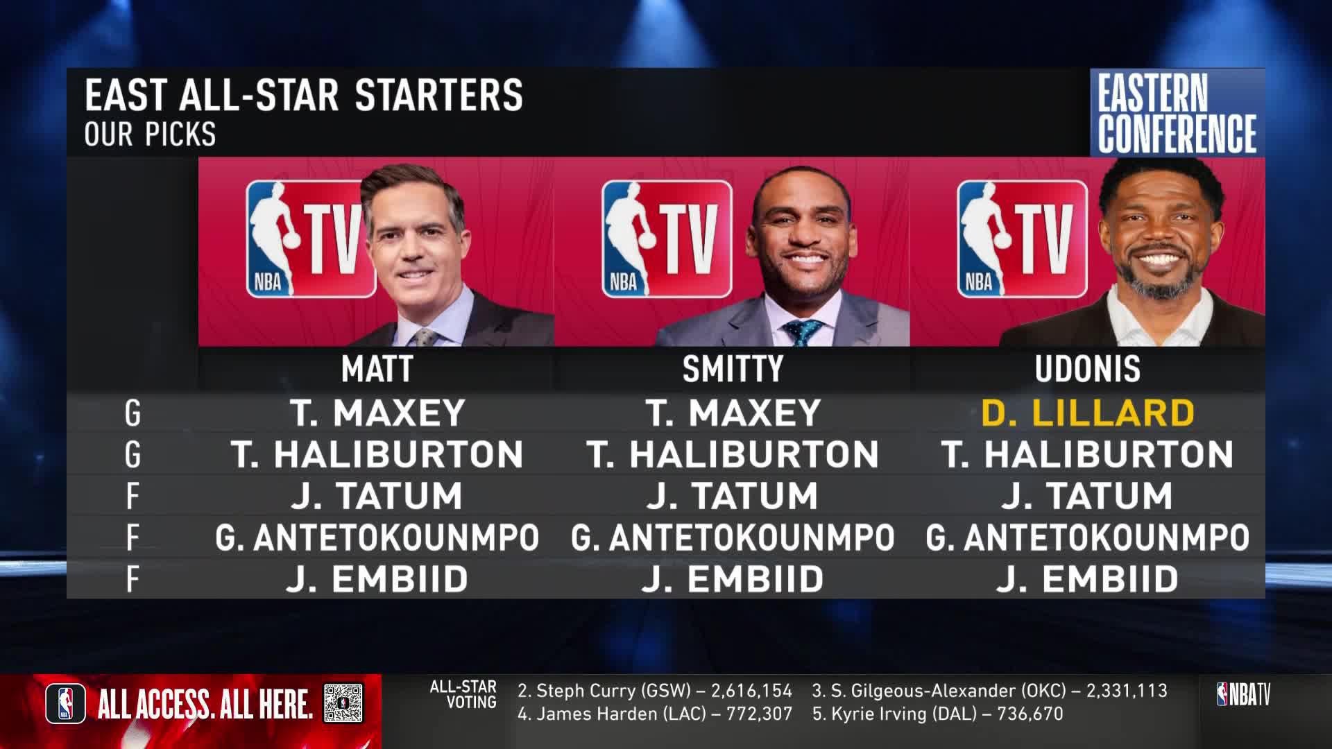 The official site of the NBA for the latest NBA Scores, Stats & News ...