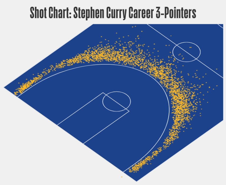 3-point sharpshooters: Stephen Curry vs. Sabrina Ionescu challenge ...