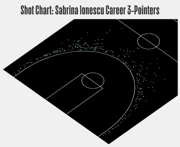 3-point sharpshooters: Stephen Curry vs. Sabrina Ionescu challenge ...