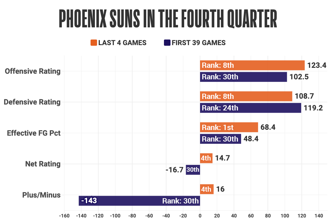 NBA Wednesday on ABC: Mavs host streaking Suns during NBA Rivals Week ...