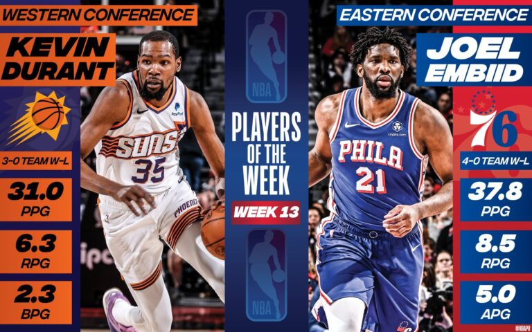 Kevin Durant, Joel Embiid named NBA Players of the Week | NBA.com