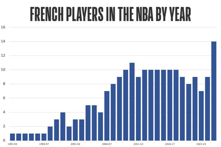 NBA Starting 5, Jan. 9: Indy bench rises vs. Boston + The NBA in Paris ...
