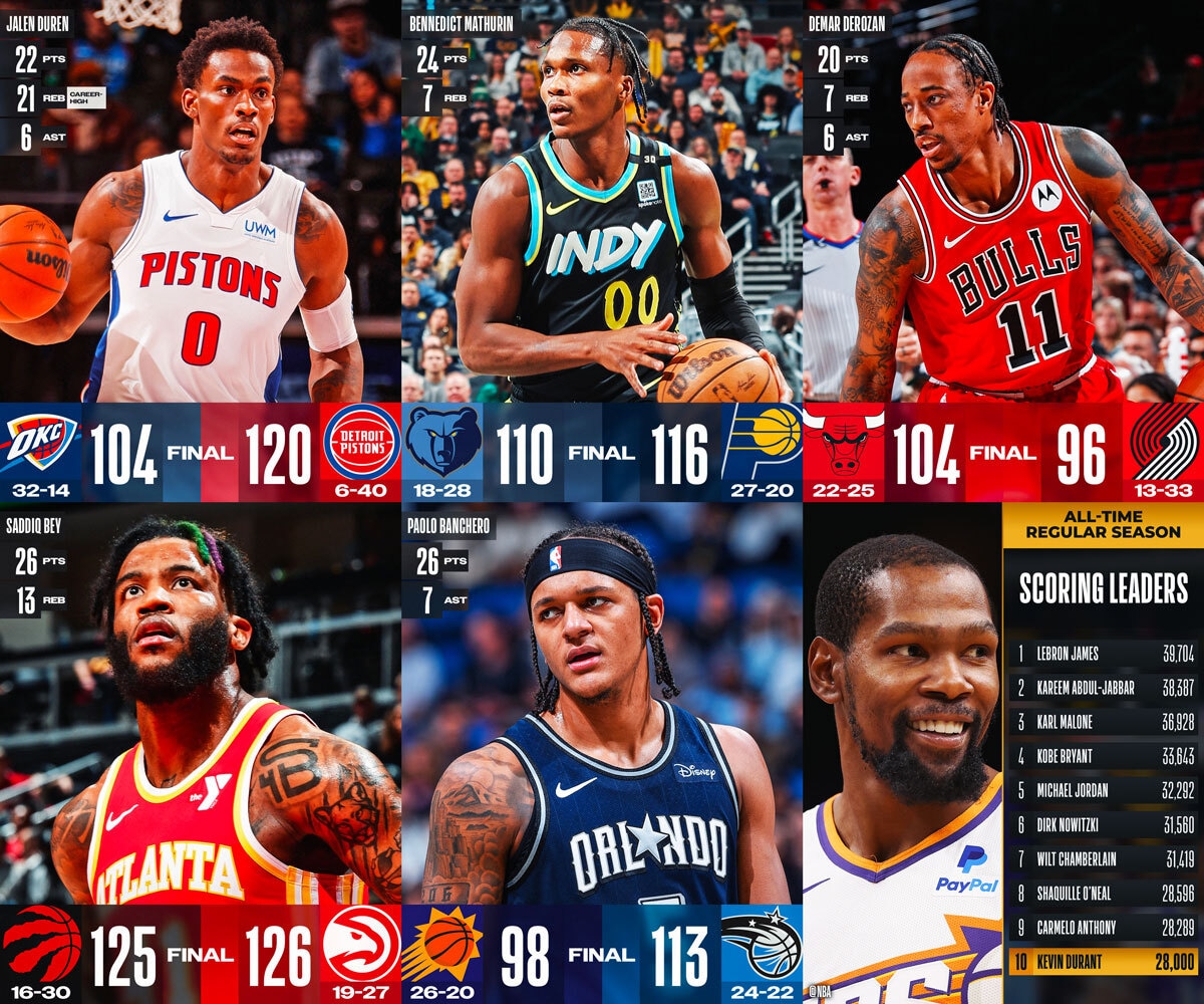 Starting 5, Jan. 29: West No. 1 vs. No. 2 tonight, and a pretty 🔥 ...