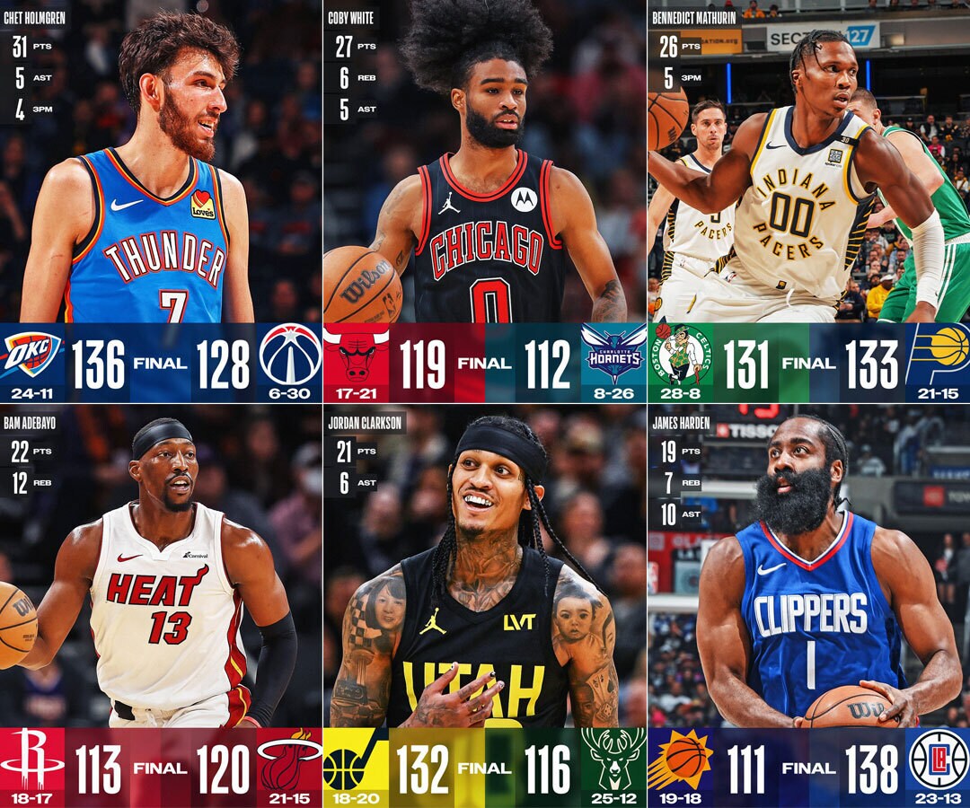 NBA Starting 5, Jan. 9: Indy bench rises vs. Boston + The NBA in Paris ...