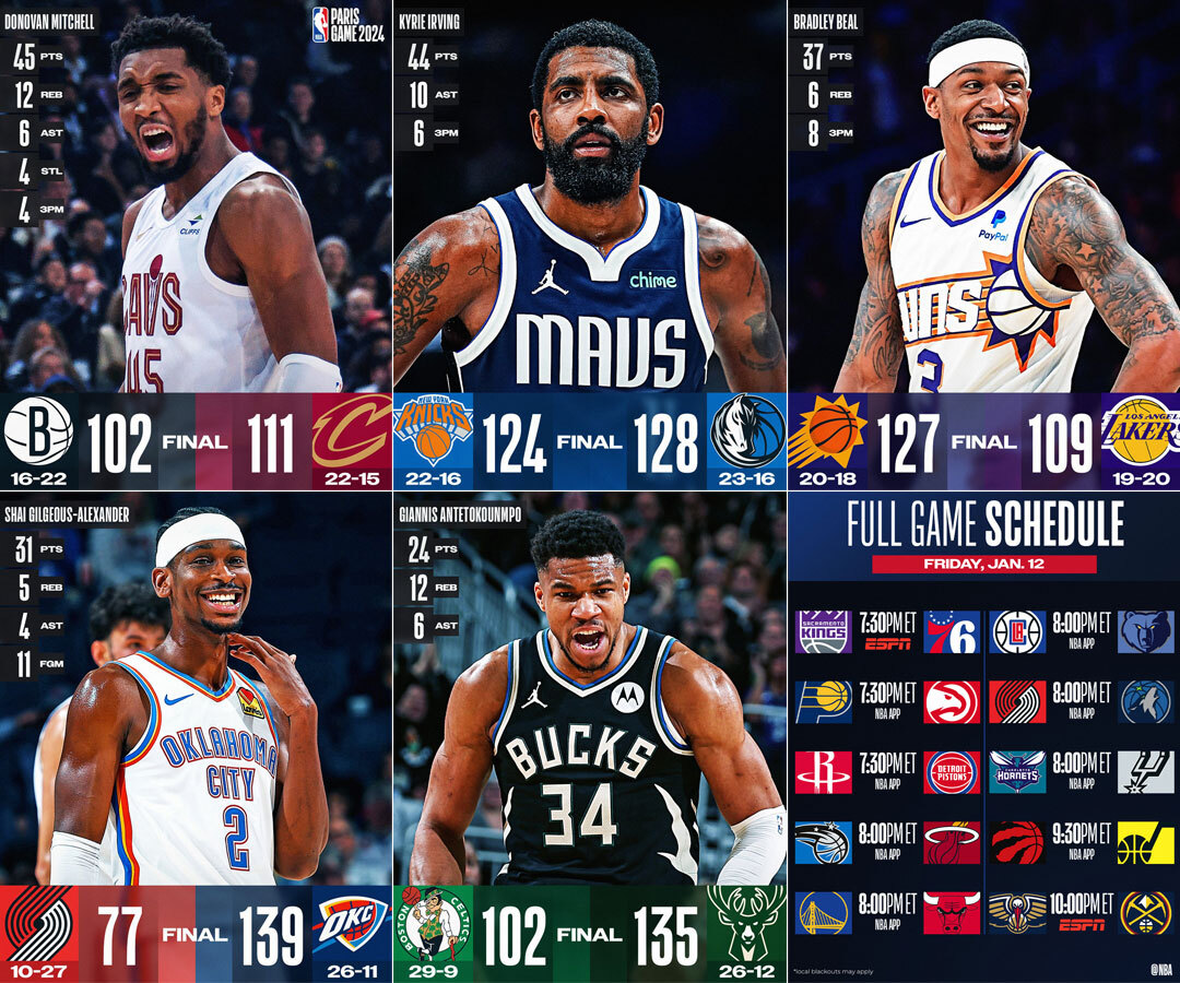 NBA Starting 5, Jan. 12: Donovan Mitchell shines in Paris | NBA.com