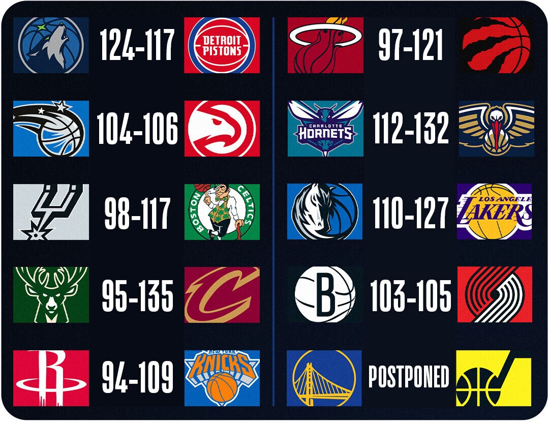 NBA Starting 5, Jan. 18: 5 incredible dunks + 2 game-winning buckets ...