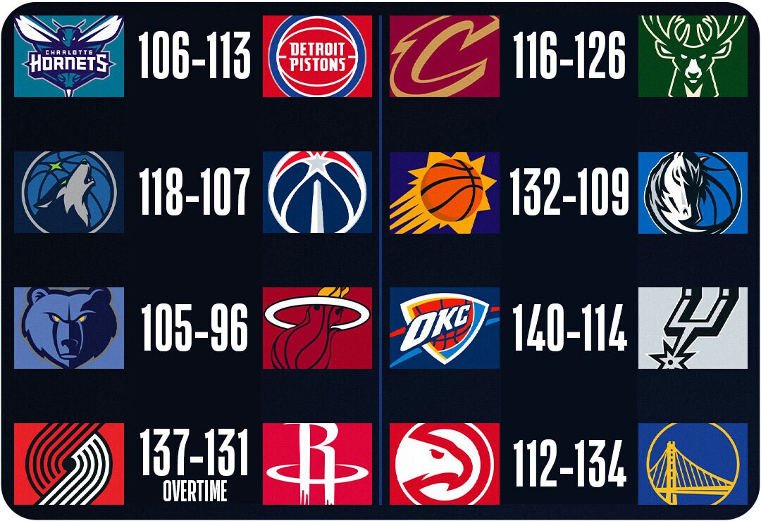 Starting 5, Jan. 25: Warriors get emotional win; Suns, Thunder stay hot ...