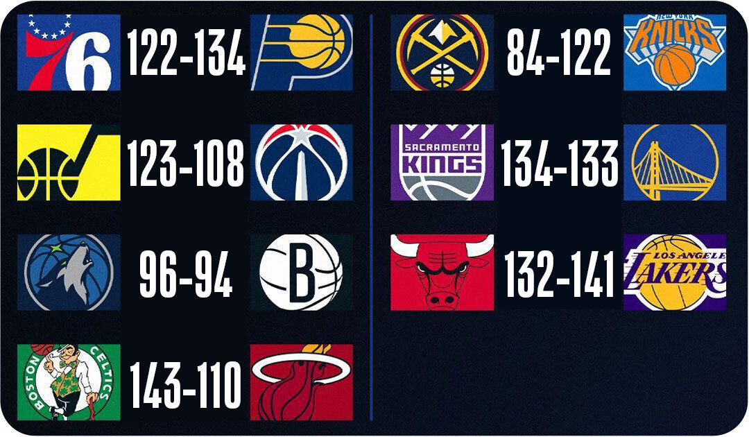 Starting 5, Jan. 26: All-Star Starters revealed, another Kings-Warriors ...