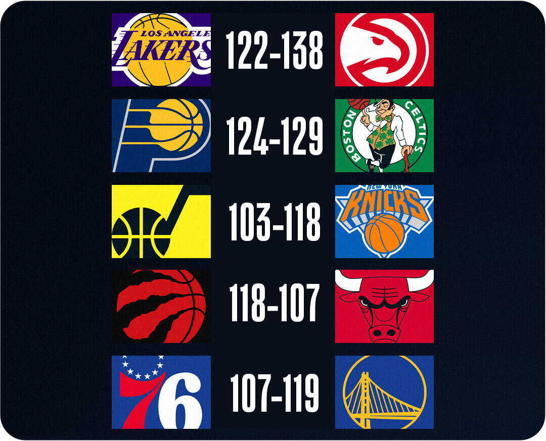 Starting 5, Jan. 31: Knicks win 8th straight; Damian Lillard set for ...