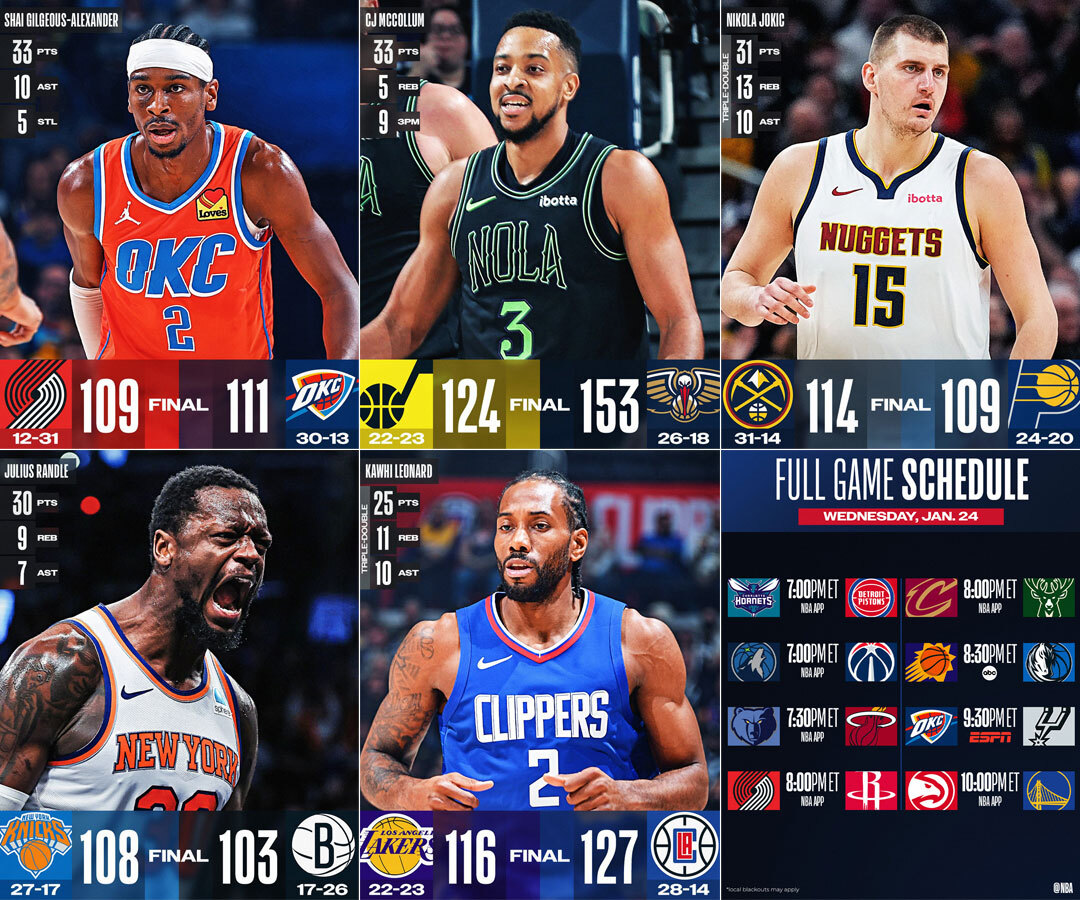Starting 5, Jan. 24: Clippers, Knicks get first two wins of Rivals Week ...