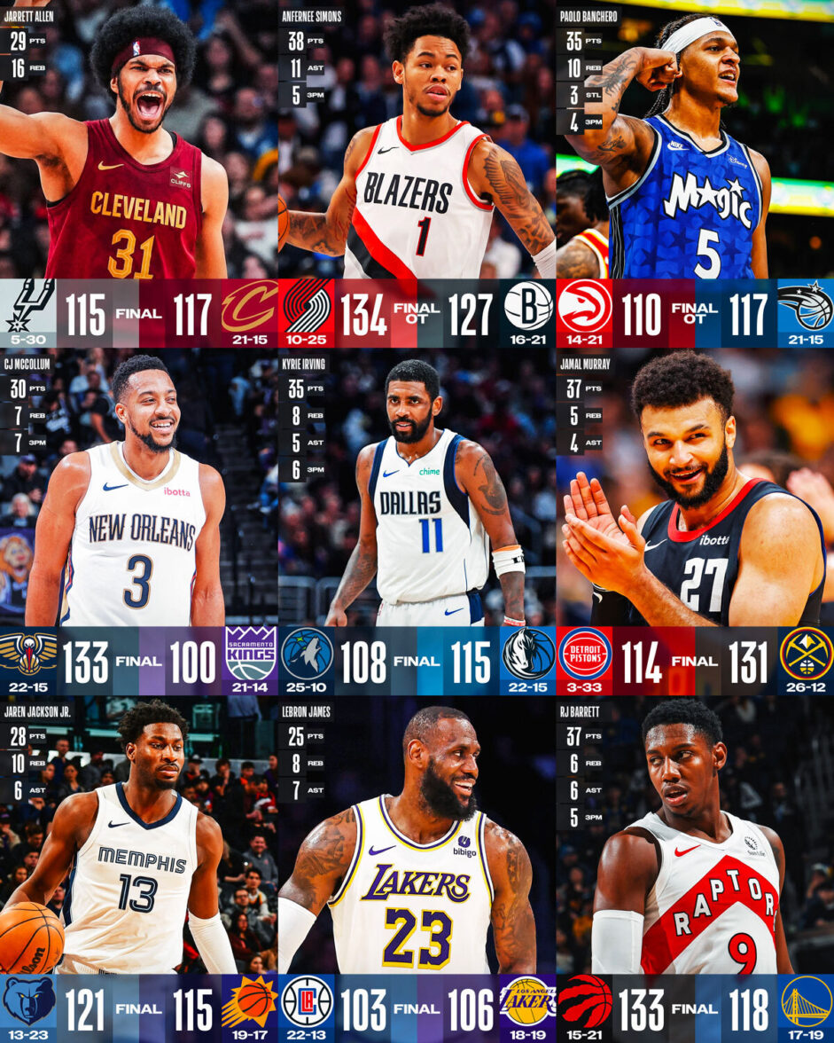 NBA Starting 5, Jan. 8: Luka & Kyrie go off; LeBron prints a poster ...