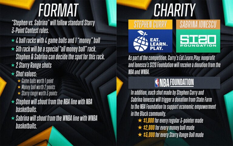 Starting 5, Jan. 31: Knicks win 8th straight; Damian Lillard set for ...