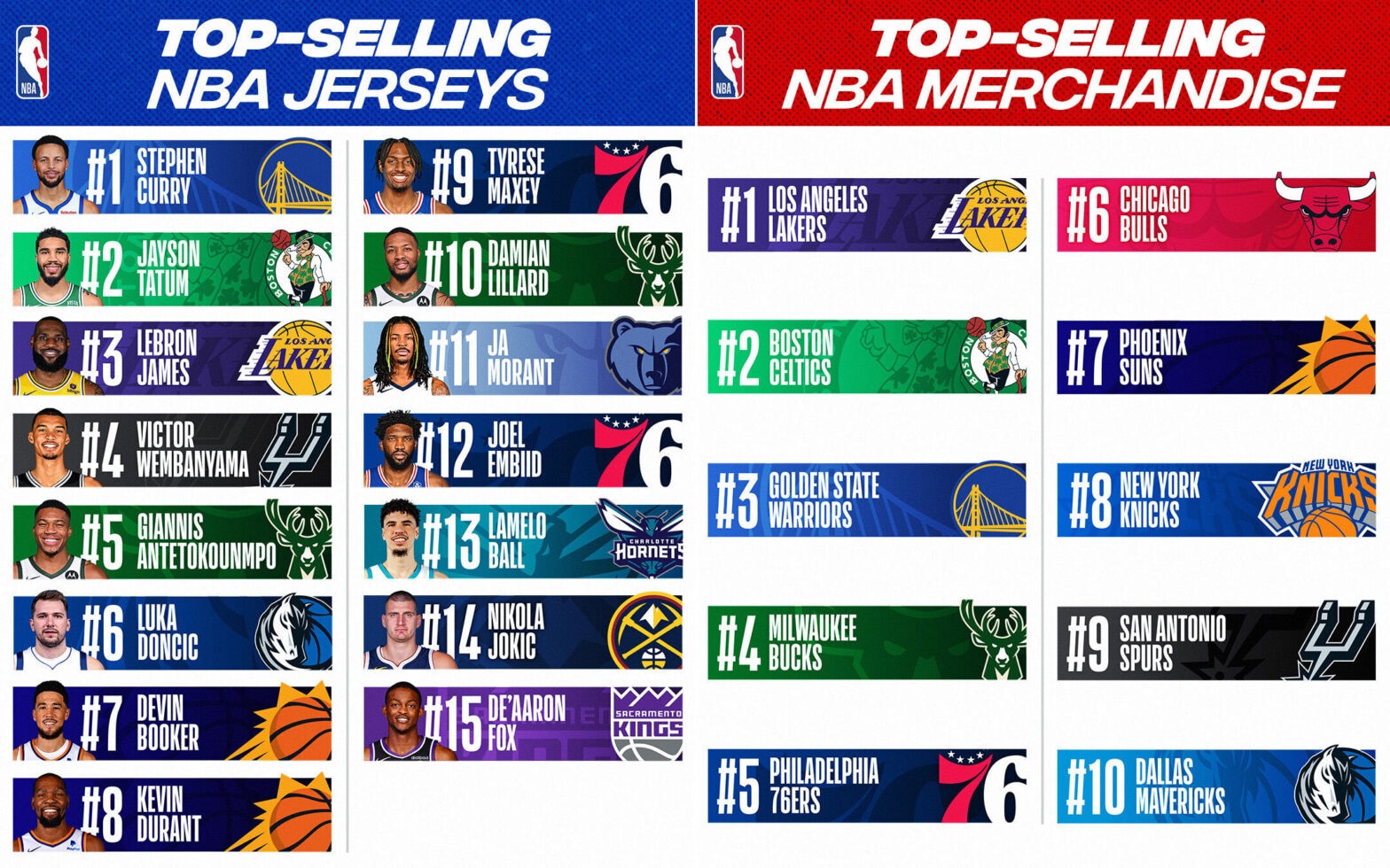Starting 5, Jan. 30: Exclusive: Curry, Tatum, LeBron, Wemby lead NBA ...