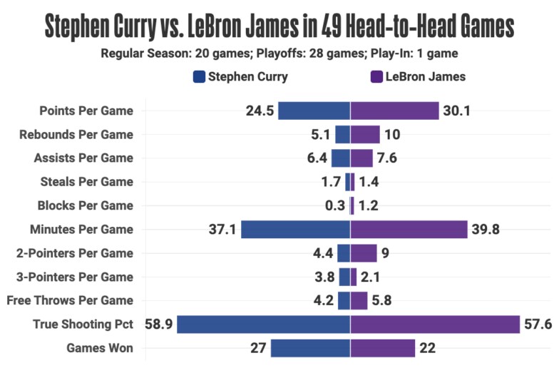 Rivals Week tripleheader on ABC features Heat-Knicks, 76ers-Nuggets ...