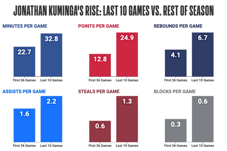 Starting 5, Feb. 7: Comeback wins shake up the West | NBA.com