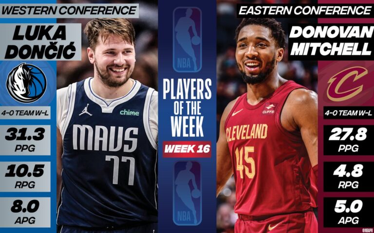 Luka Doncic, Donovan Mitchell named NBA Players of the Week | NBA.com