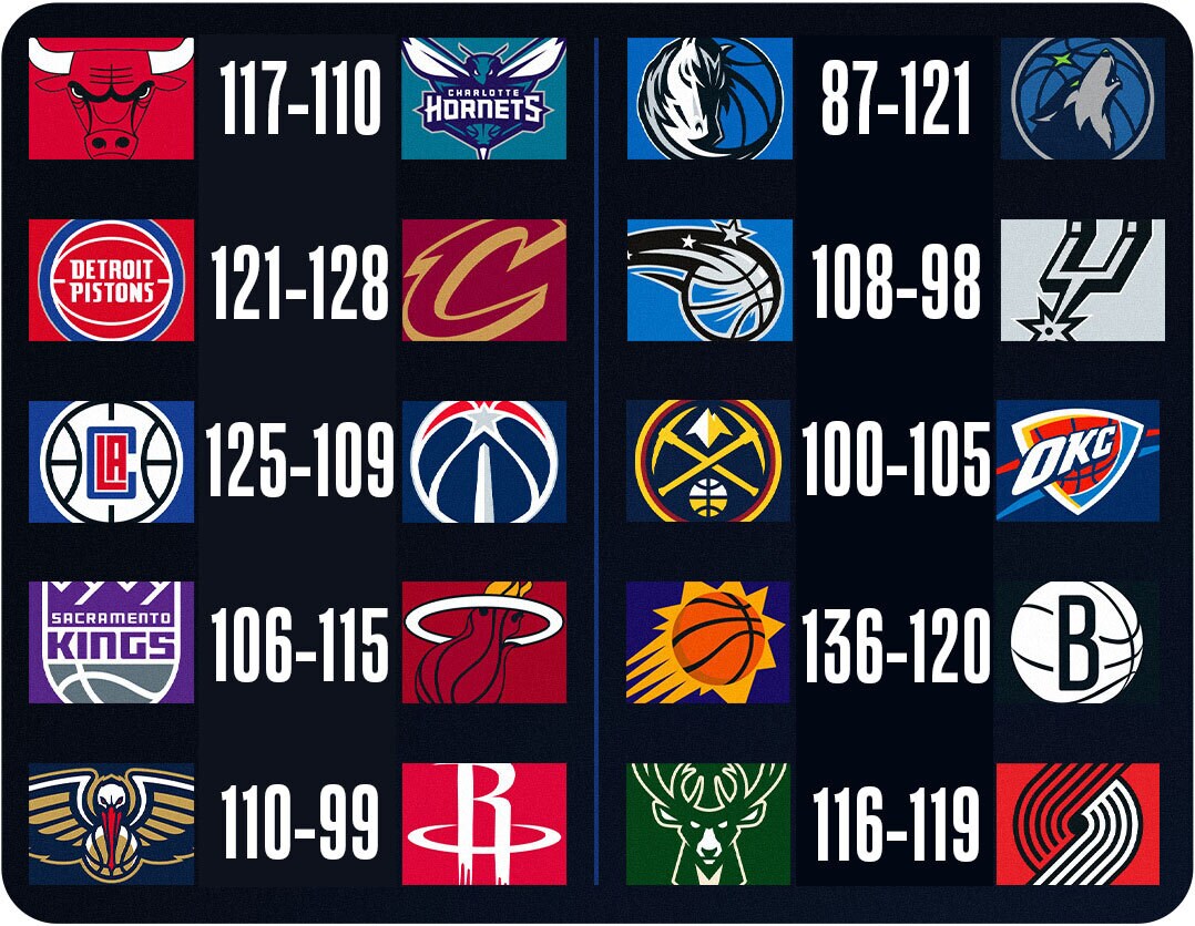 Starting 5, Feb. 1: Blazers spoil Damian Lillard's homecoming; Kevin ...