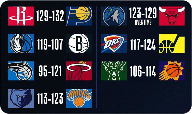 Starting 5, Feb. 7: Comeback wins shake up the West | NBA.com