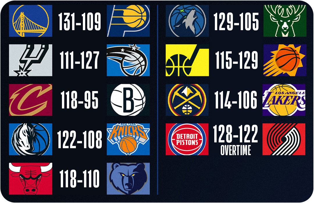 Starting 5, Feb. 9: Lakers honor Kobe Bryant, Stephen Curry sizzles and ...