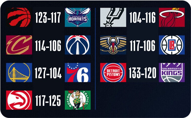 Starting 5, Feb. 8: Kobe statue unveils in L.A. tonight | NBA.com