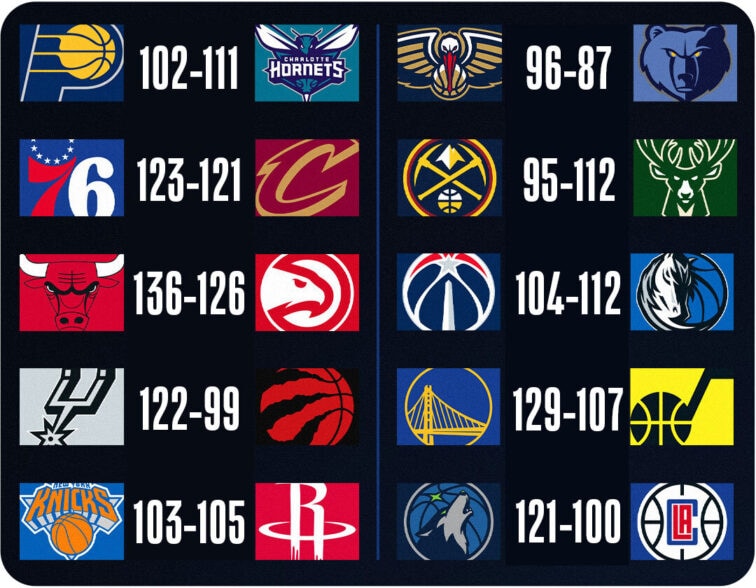 Starting 5, Feb. 13: Wemby gets rare triple-double, Wolves make a ...