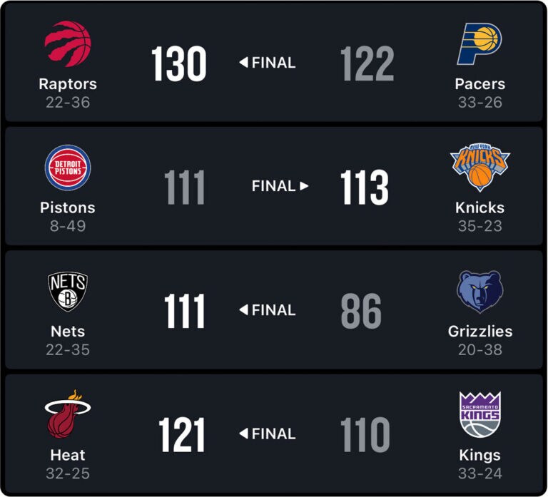 Starting 5, Feb. 27: Heat win 4th straight, Raptors earn pizza party ...