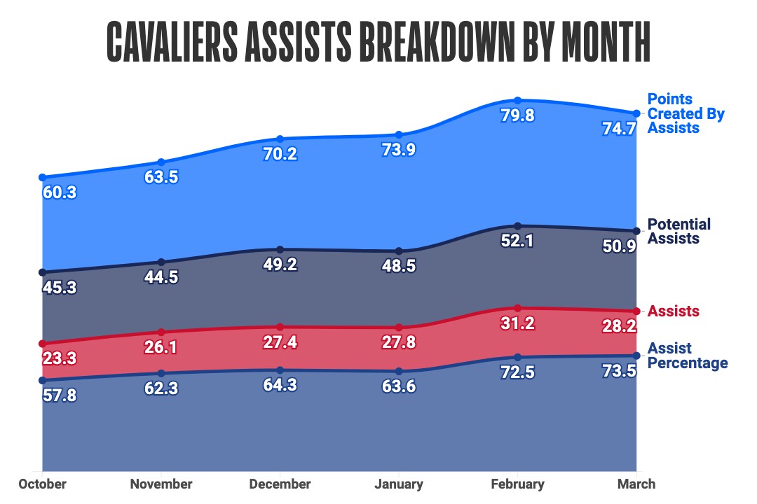 Cavs emerging as one of the East's top teams despite injury woes | NBA.com