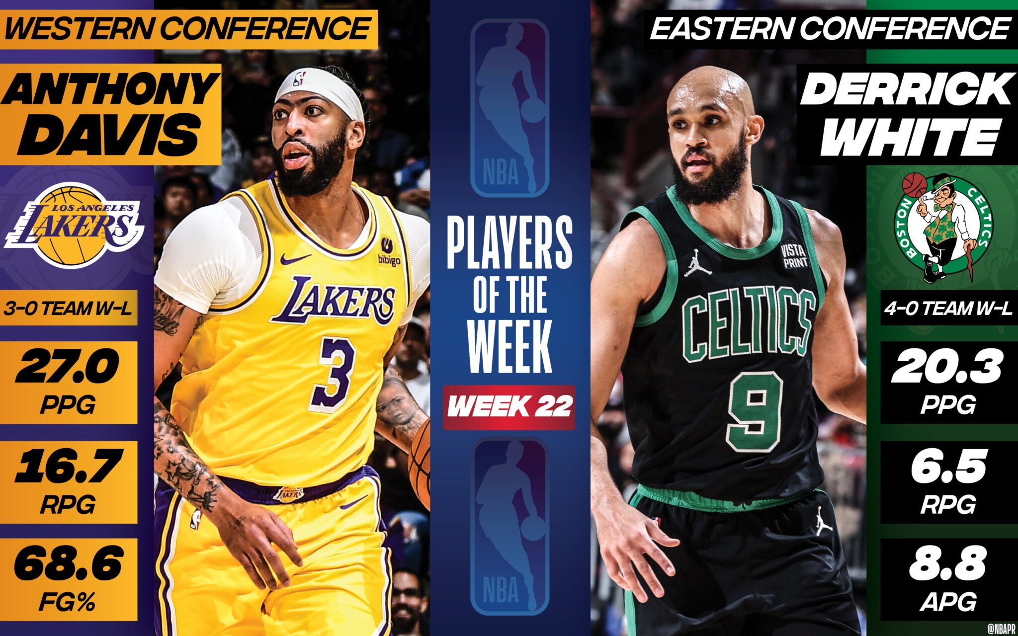 Anthony Davis, Derrick White named NBA Players of the Week | NBA.com