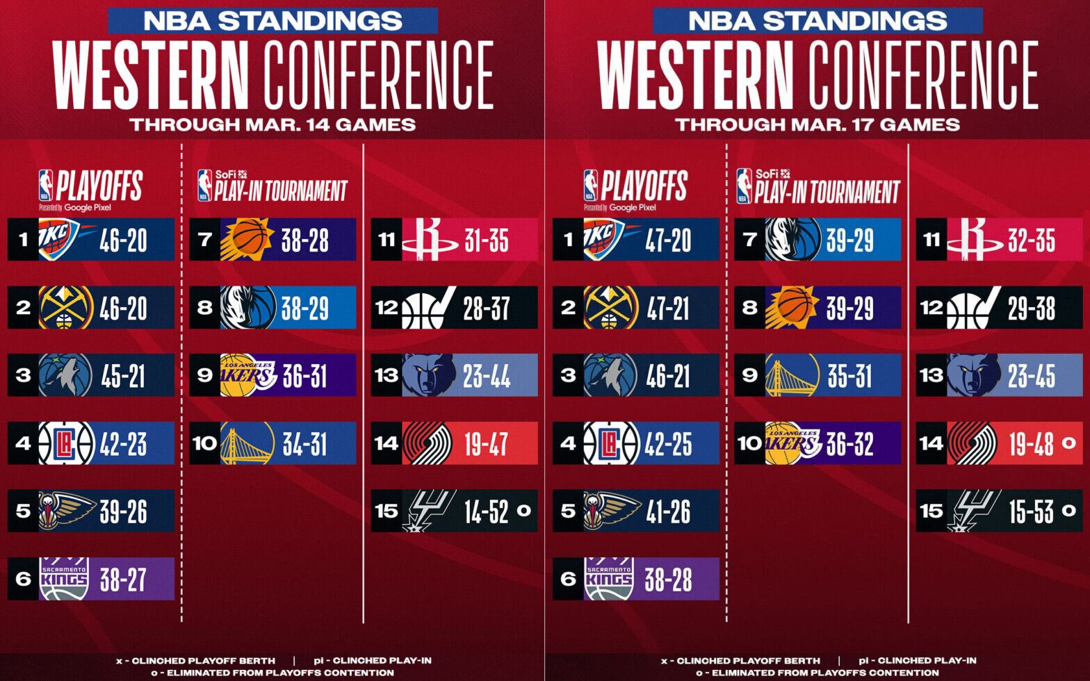 Starting 5, March 18: Kyrie Irving, Bam Adebayo send shockwaves | NBA.com