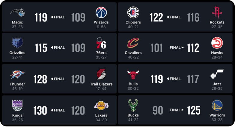 Starting 5, March 7: Wednesday was night of big comebacks around the ...