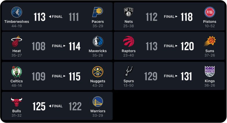 Starting 5, March 8: Was Anthony Edwards' block one of the best ever ...