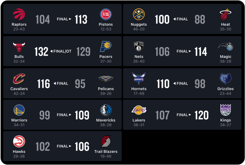 Starting 5, March 14: The champs are back | NBA.com