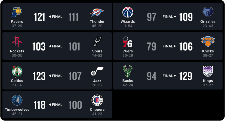 Starting 5, March 13: West standings continue their wild ways | NBA.com