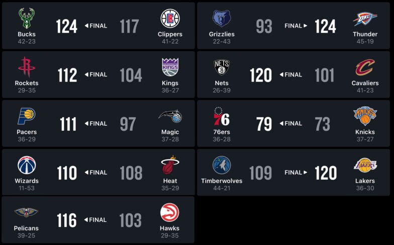 Starting 5, March 11: What do Anthony Davis and Shaquille O'Neal have ...